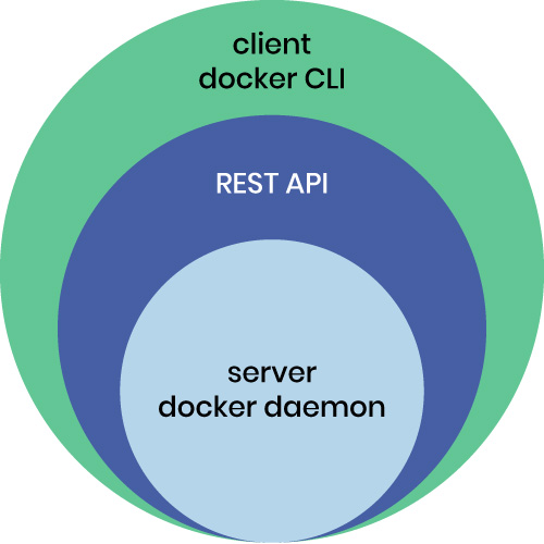 How To Run Multi Container Applications With Docker